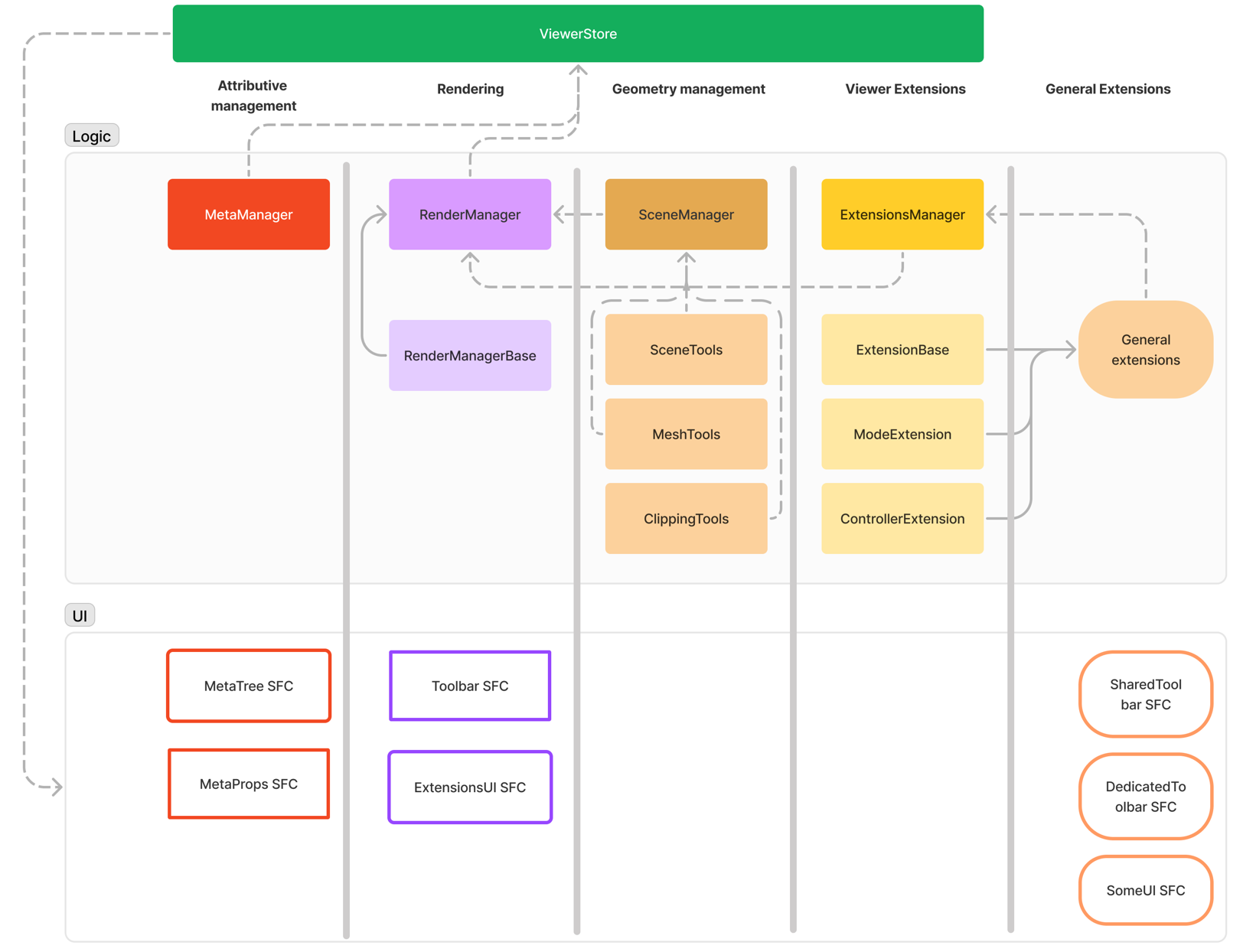 Viewer common entities and layers | tangl help
