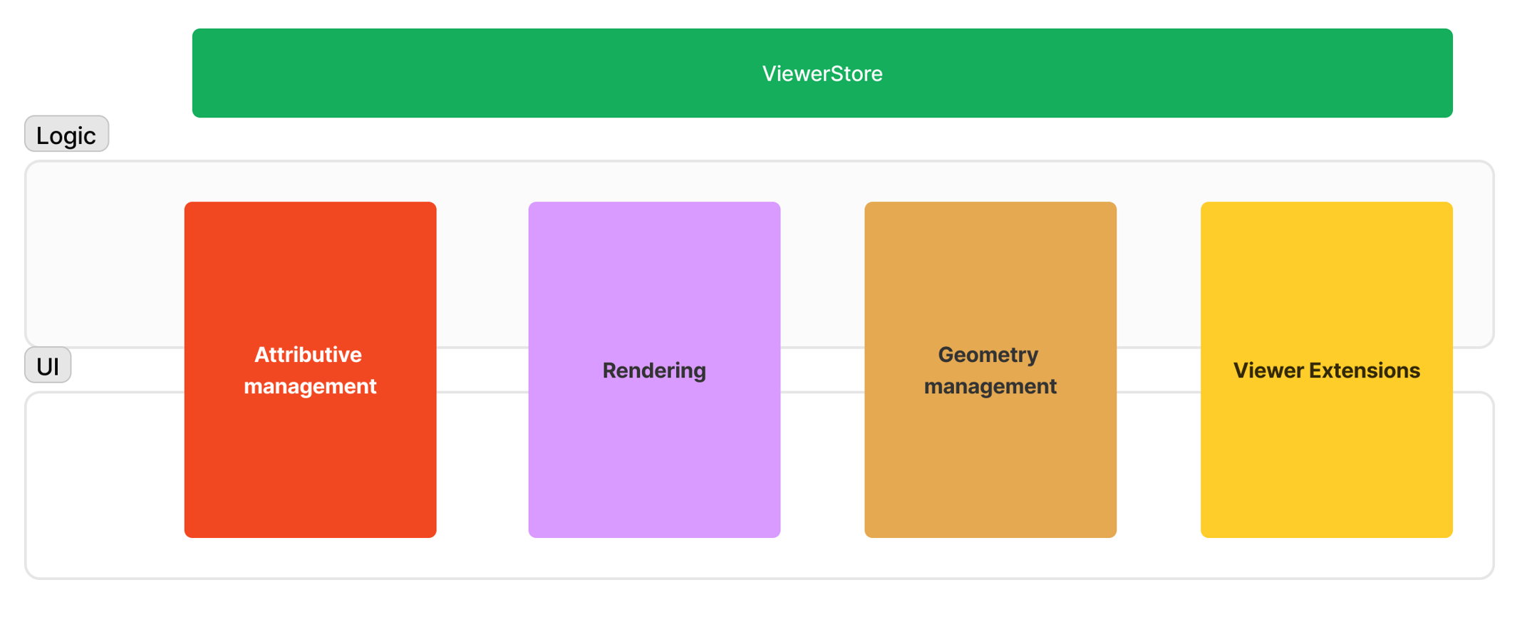 Viewer common entities and layers | tangl help