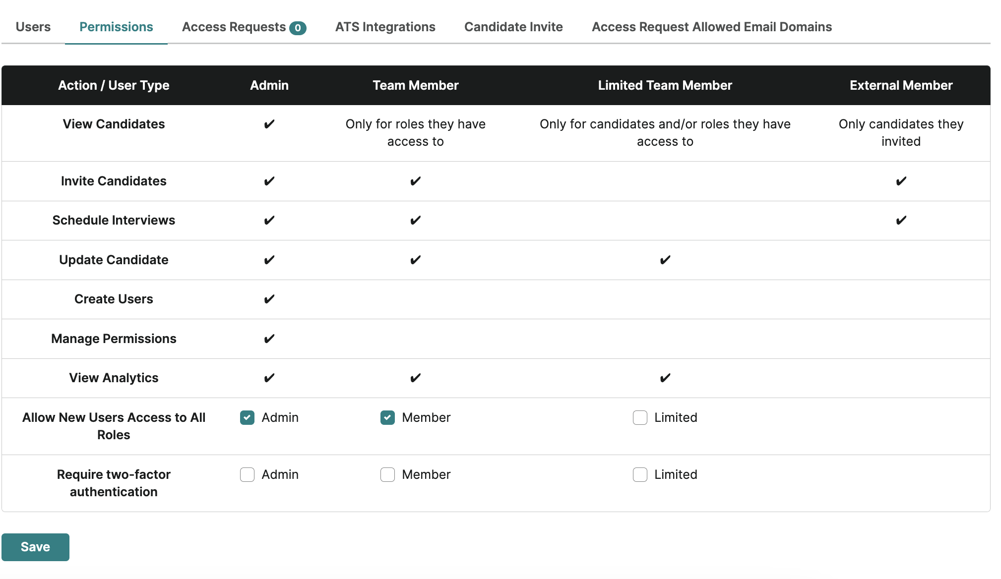 How to: Manage Two-Factor Authentication (2FA) - Slab